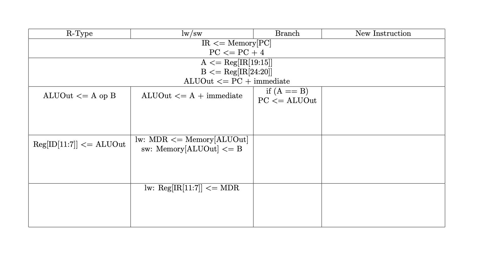 CSSE232 : Computer Architecture I