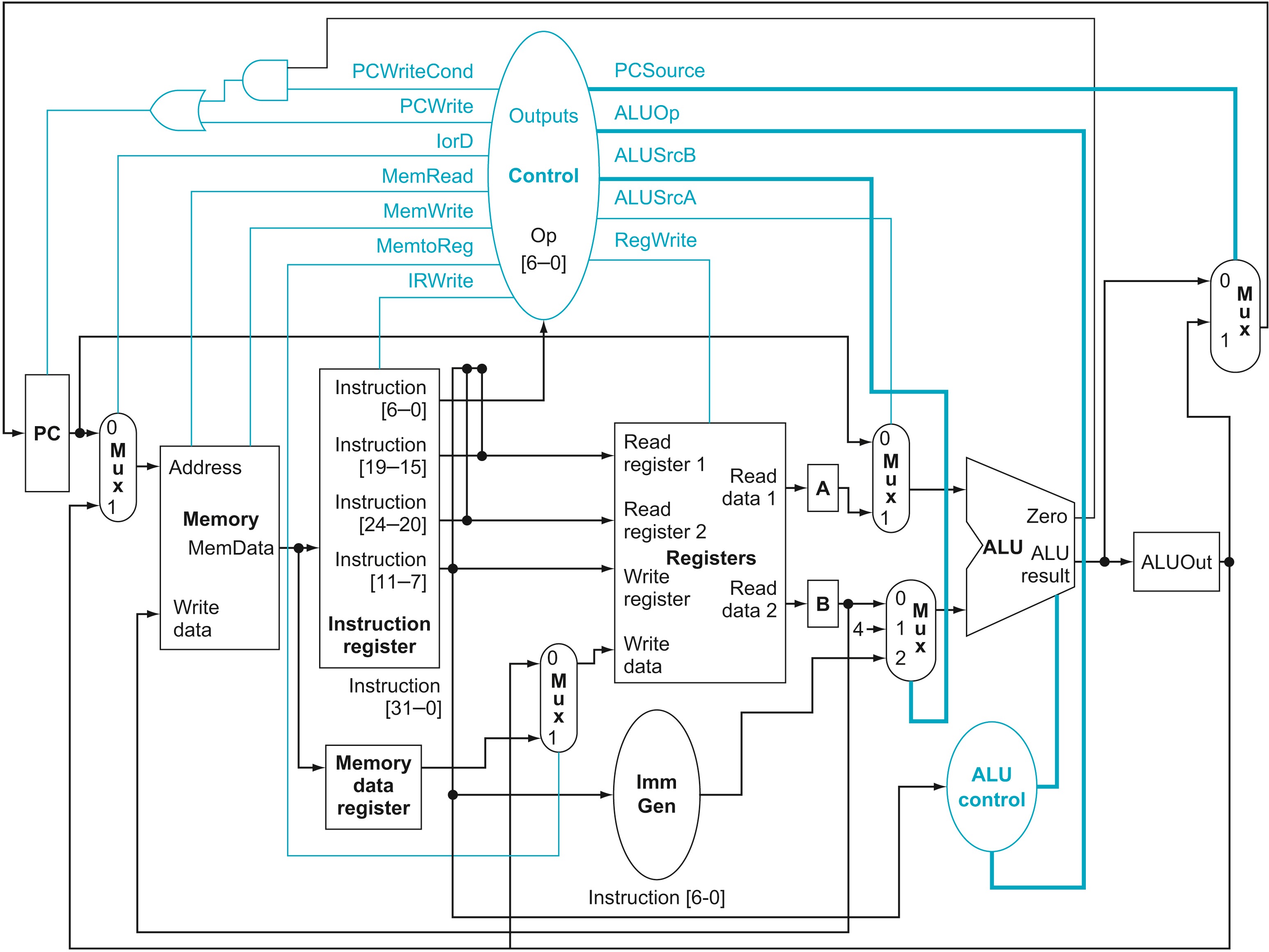 CSSE232 : Computer Architecture I