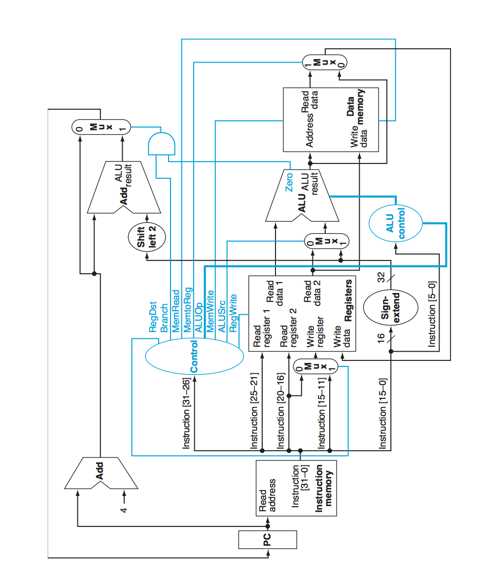 CSSE232 : Computer Architecture I