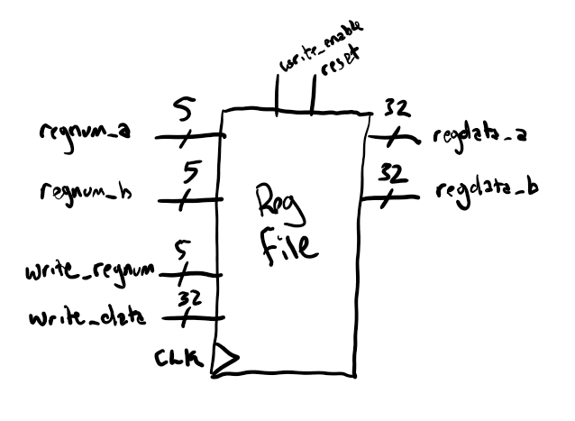 CSSE232 : Computer Architecture I