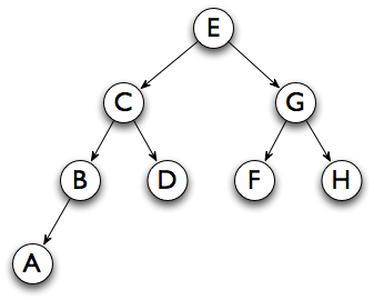 Solved It is useful to have a unique representation of | Chegg.com